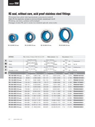 Roxtec Cable and Pipe Transit Seals - RS Type | PDF