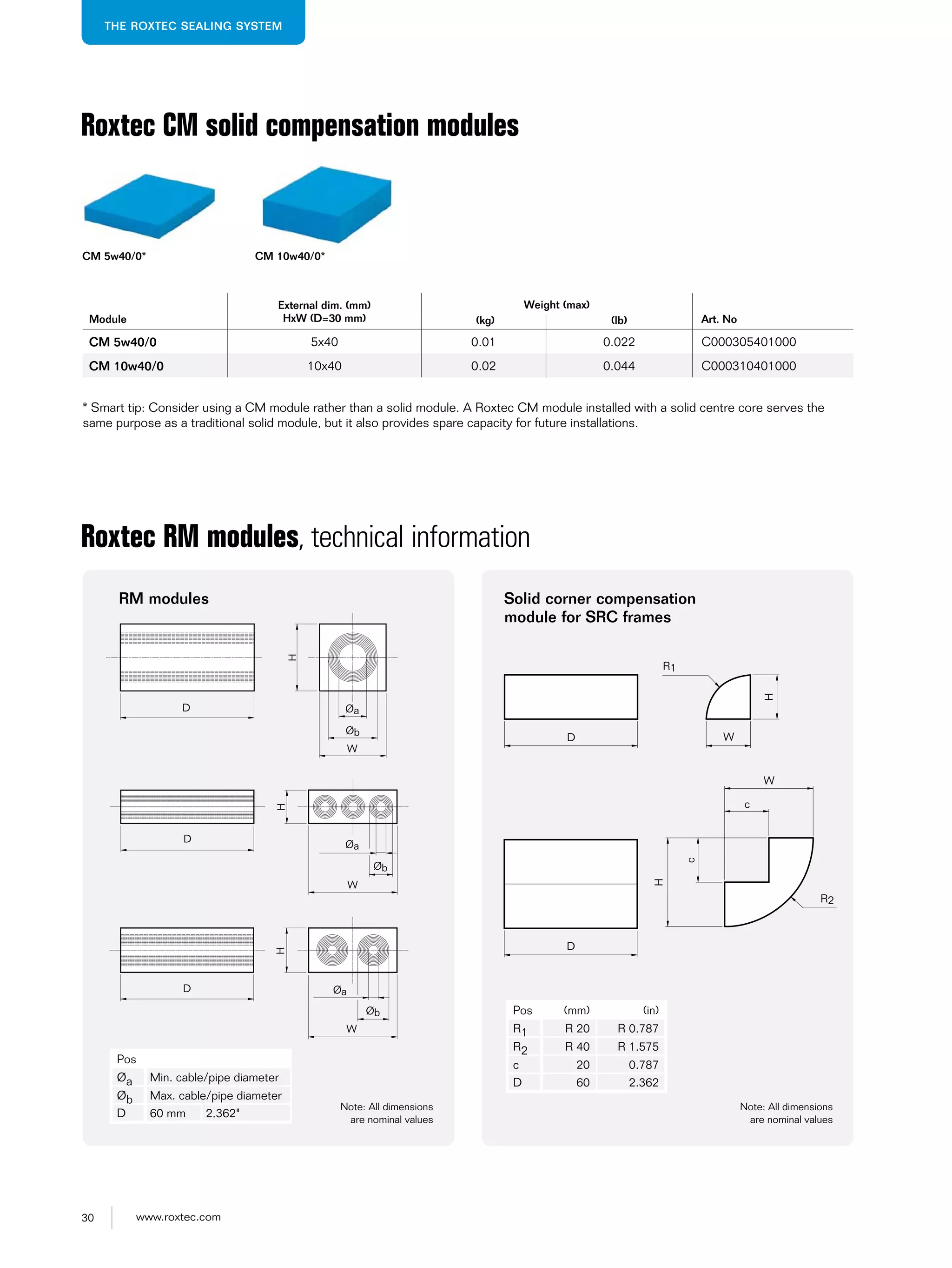 Roxtec Cable and Pipe Transits for Marine Applications | PDF