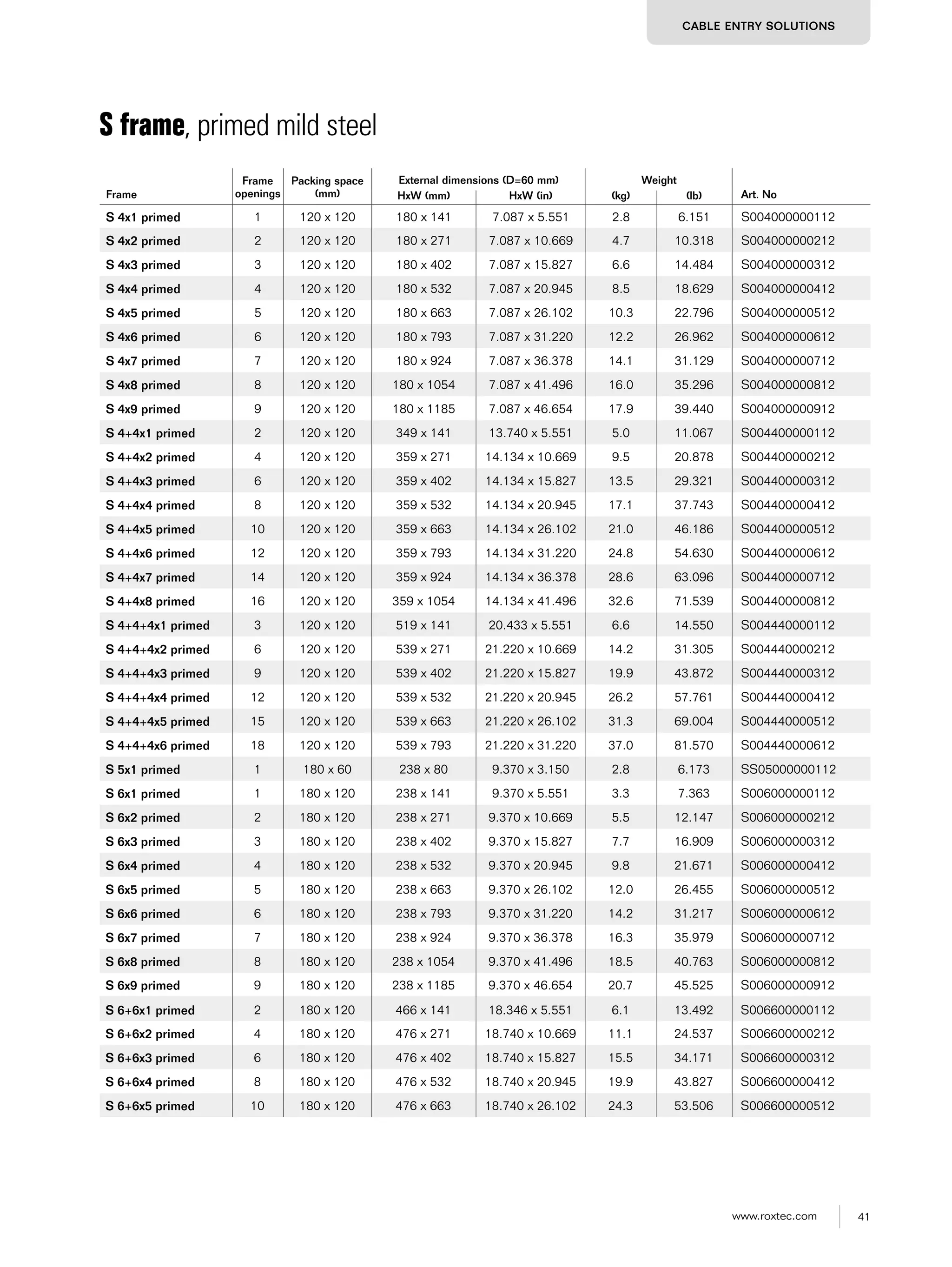Roxtec Cable and Pipe Transits for Marine Applications | PDF