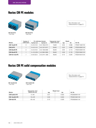 Roxtec Cable and Pipe Transits for Marine Applications | PDF