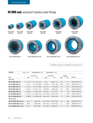 Roxtec Cable and Pipe Transits for Marine Applications | PDF