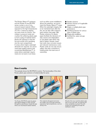 Roxtec Cable and Pipe Transits for Marine Applications | PDF