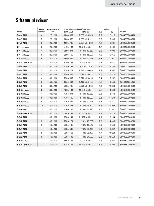 Roxtec Cable and Pipe Transits for Marine Applications | PDF