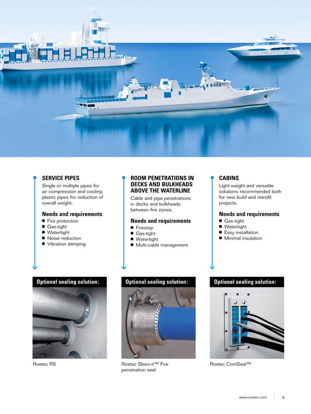 Roxtec Cable and Pipe Transits for Marine Applications | PDF
