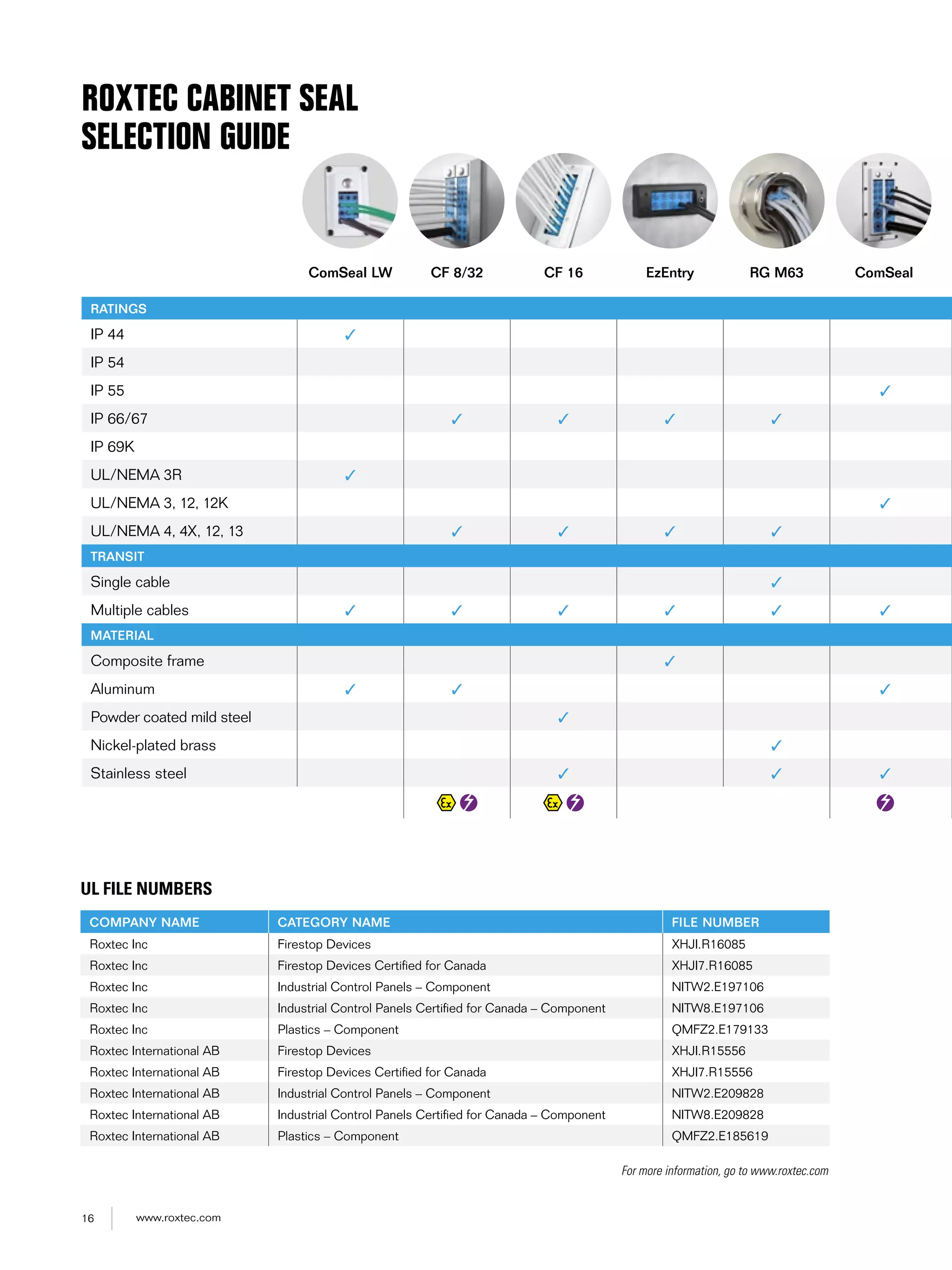 Your Complete Guide To Roxtec Cable Entry Seals for Cabinets | PDF