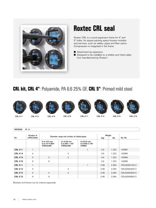 Your Complete Guide To Roxtec Cable Entry Seals for Cabinets | PDF