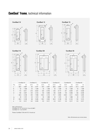 Your Complete Guide To Roxtec Cable Entry Seals for Cabinets | PDF