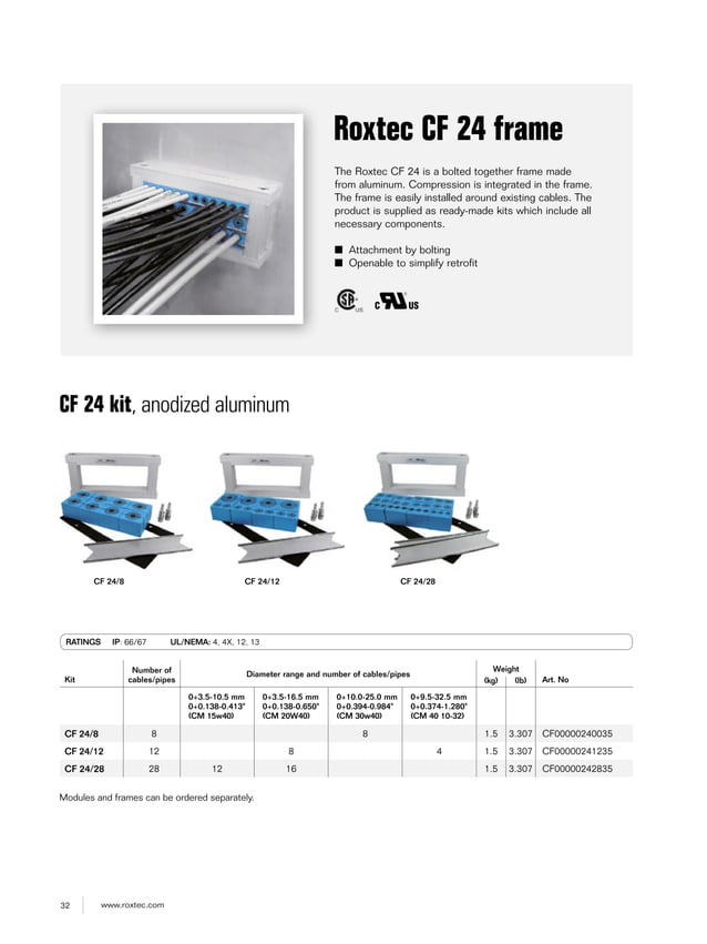 Your Complete Guide To Roxtec Cable Entry Seals for Cabinets | PDF