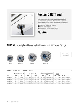 Your Complete Guide To Roxtec Cable Entry Seals for Cabinets | PDF