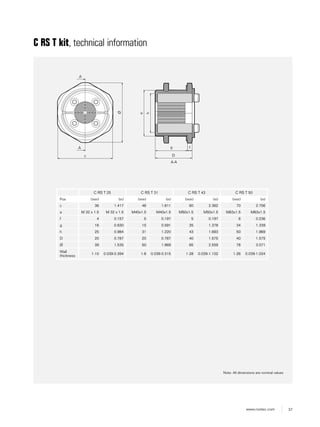 Your Complete Guide To Roxtec Cable Entry Seals for Cabinets | PDF