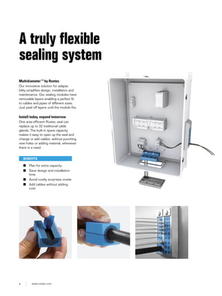 Your Complete Guide To Roxtec Cable Entry Seals for Cabinets | PDF