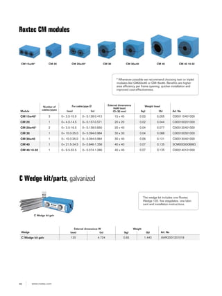 Your Complete Guide To Roxtec Cable Entry Seals for Cabinets | PDF