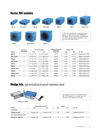 Your Complete Guide To Roxtec Cable Entry Seals for Cabinets | PDF