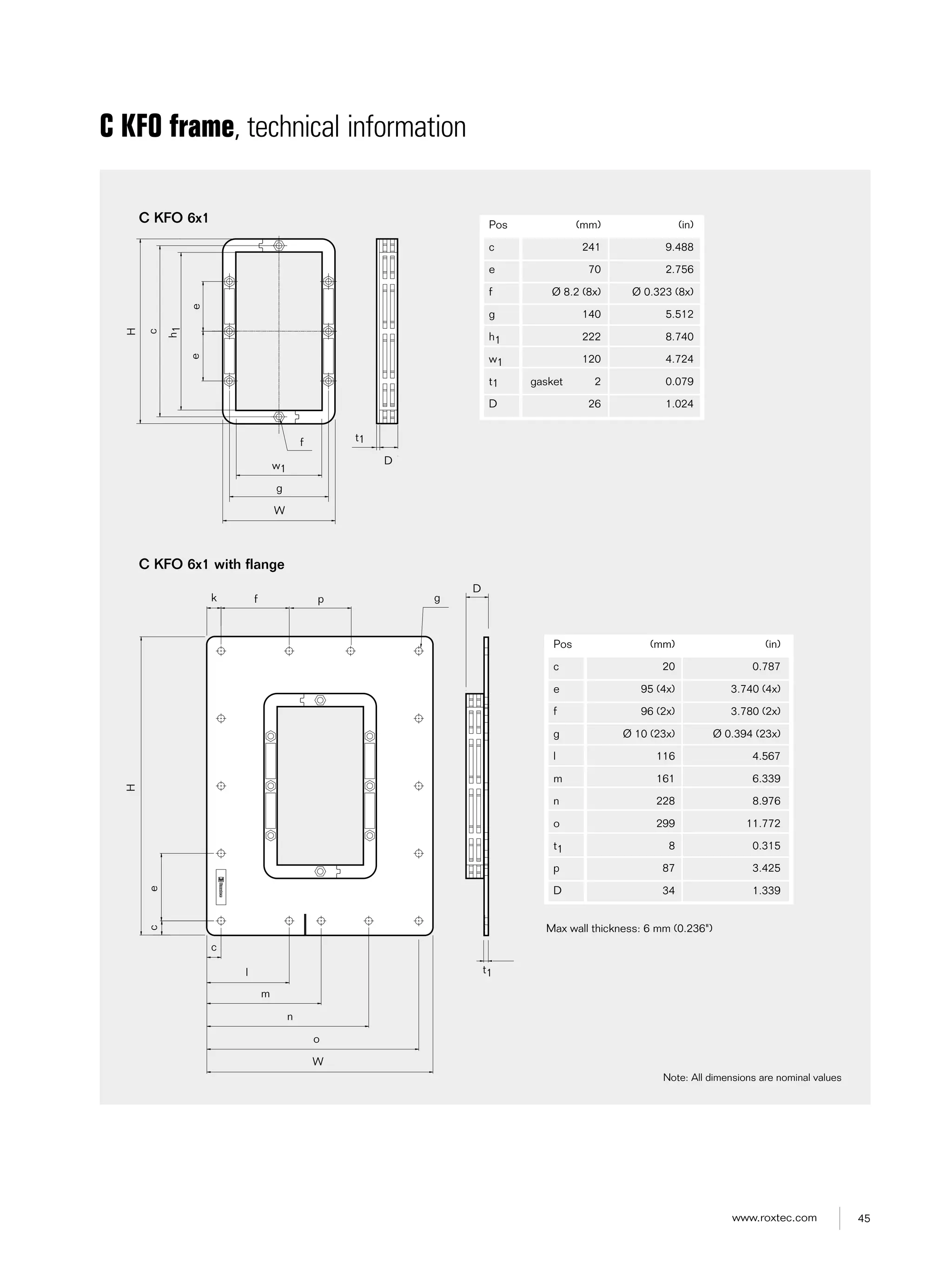 Cable entry seals for cabinets and enclosures | PDF
