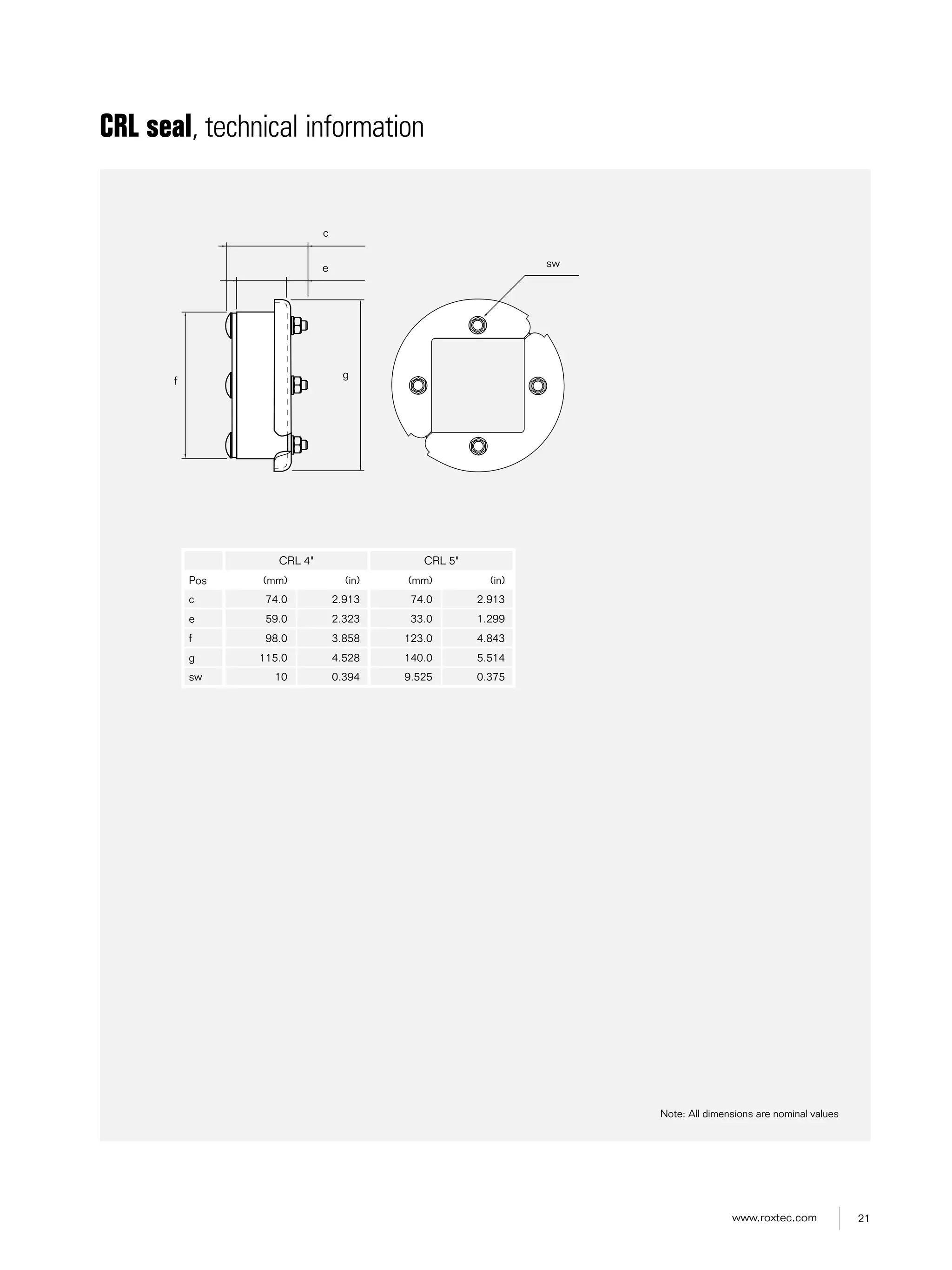 Roxtec_Cable_entry_seals_for_cabinets_EN | PDF