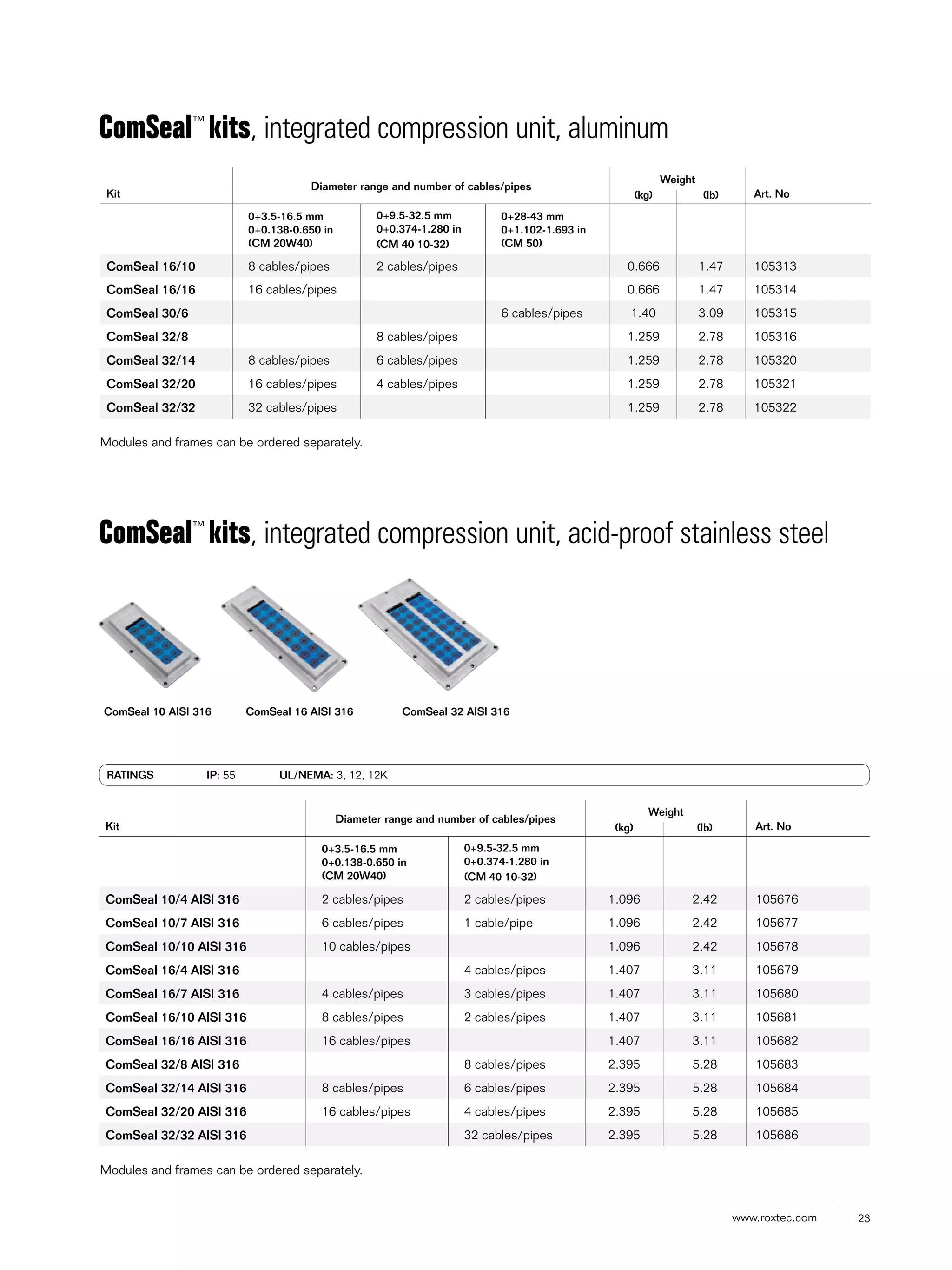 Roxtec_Cable_entry_seals_for_cabinets_EN | PDF