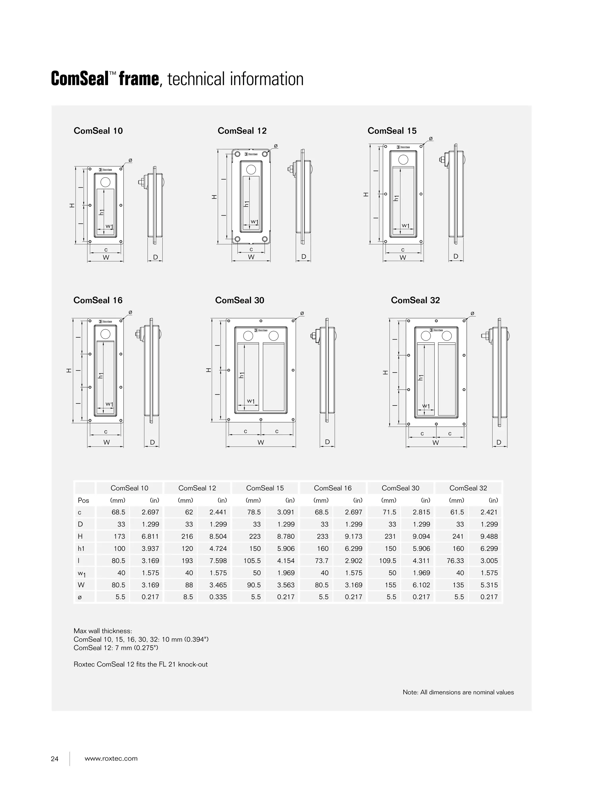 Roxtec_Cable_entry_seals_for_cabinets_EN | PDF