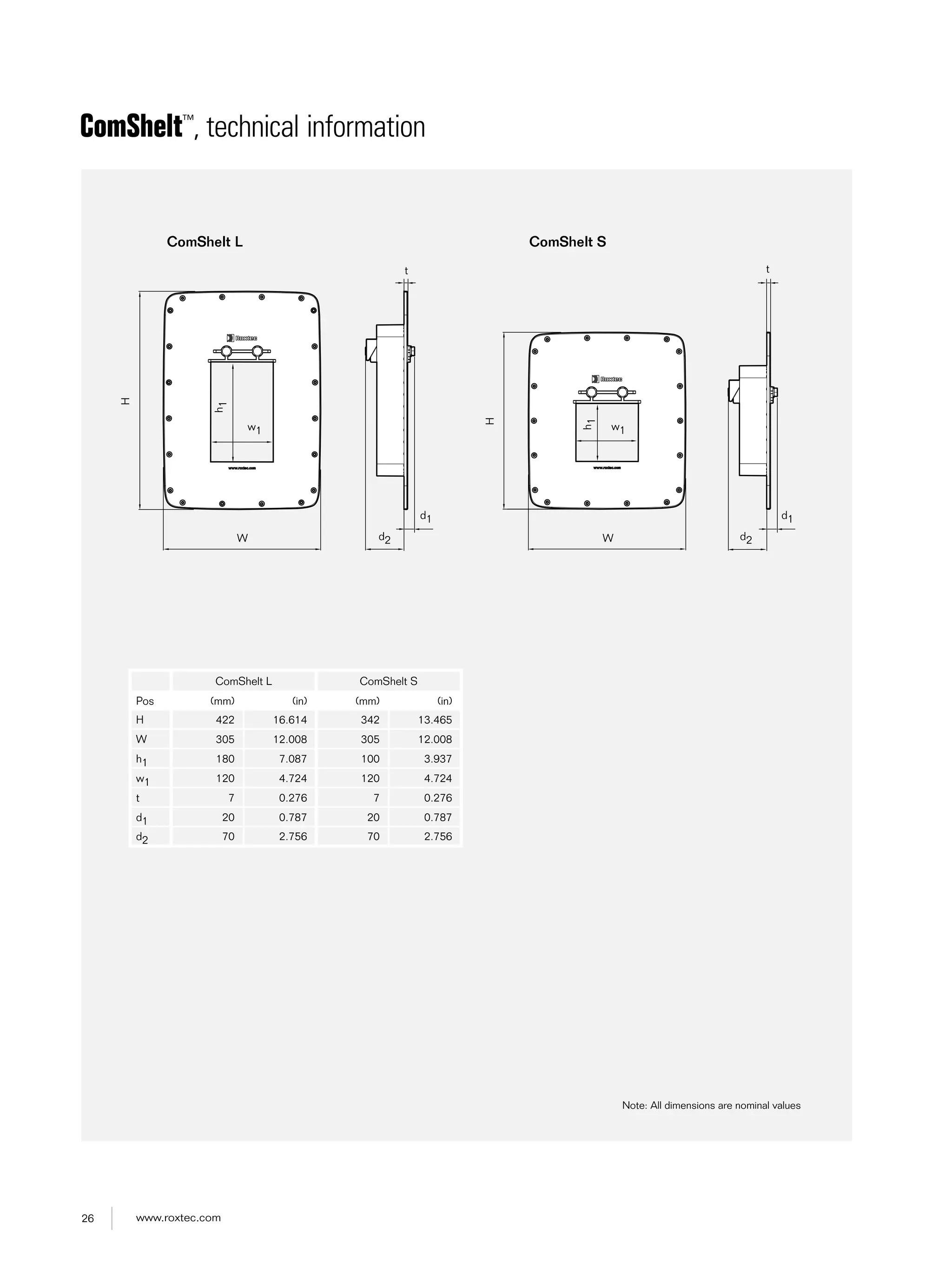 Roxtec_Cable_entry_seals_for_cabinets_EN | PDF