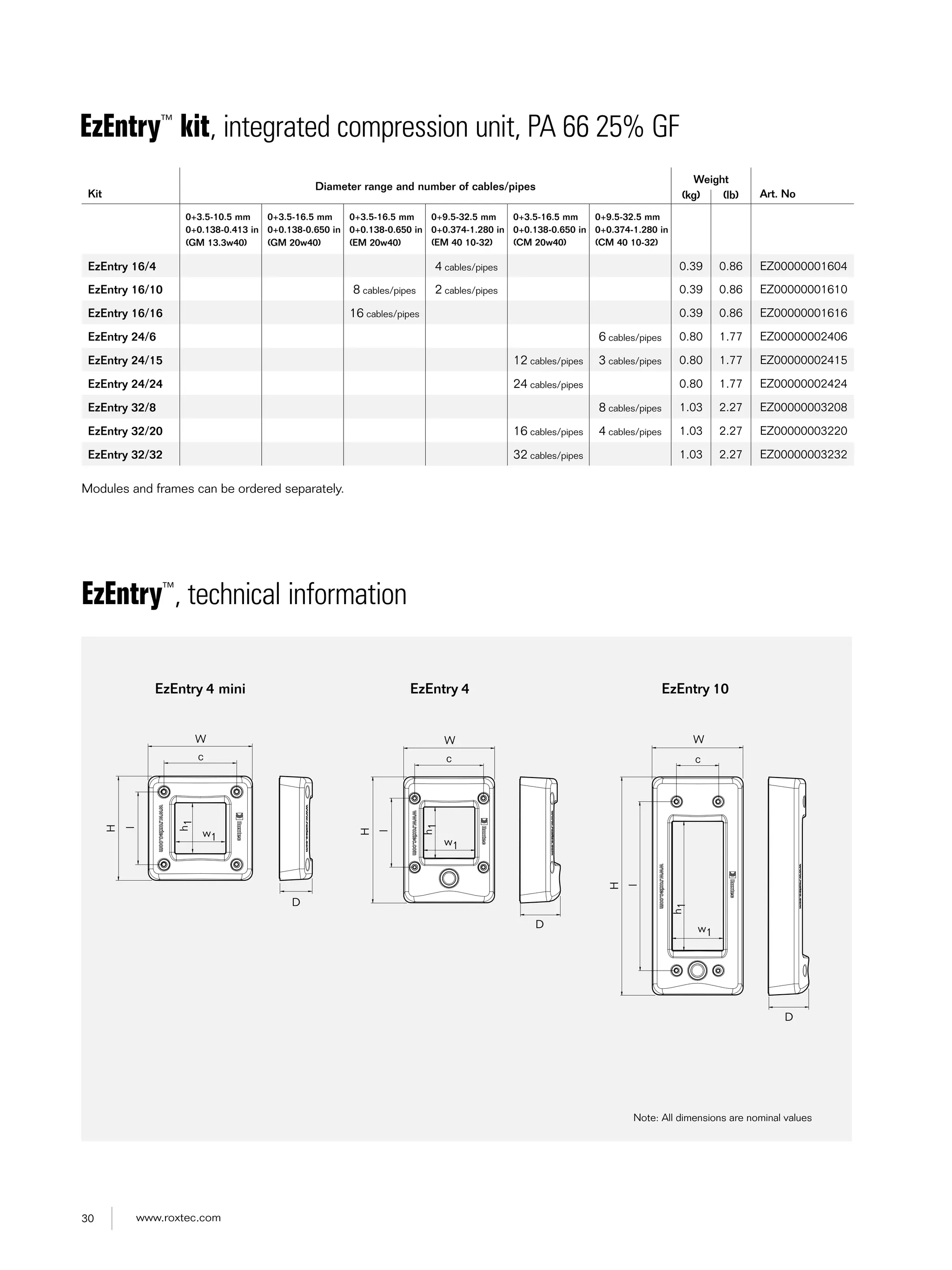 Roxtec_Cable_entry_seals_for_cabinets_EN | PDF