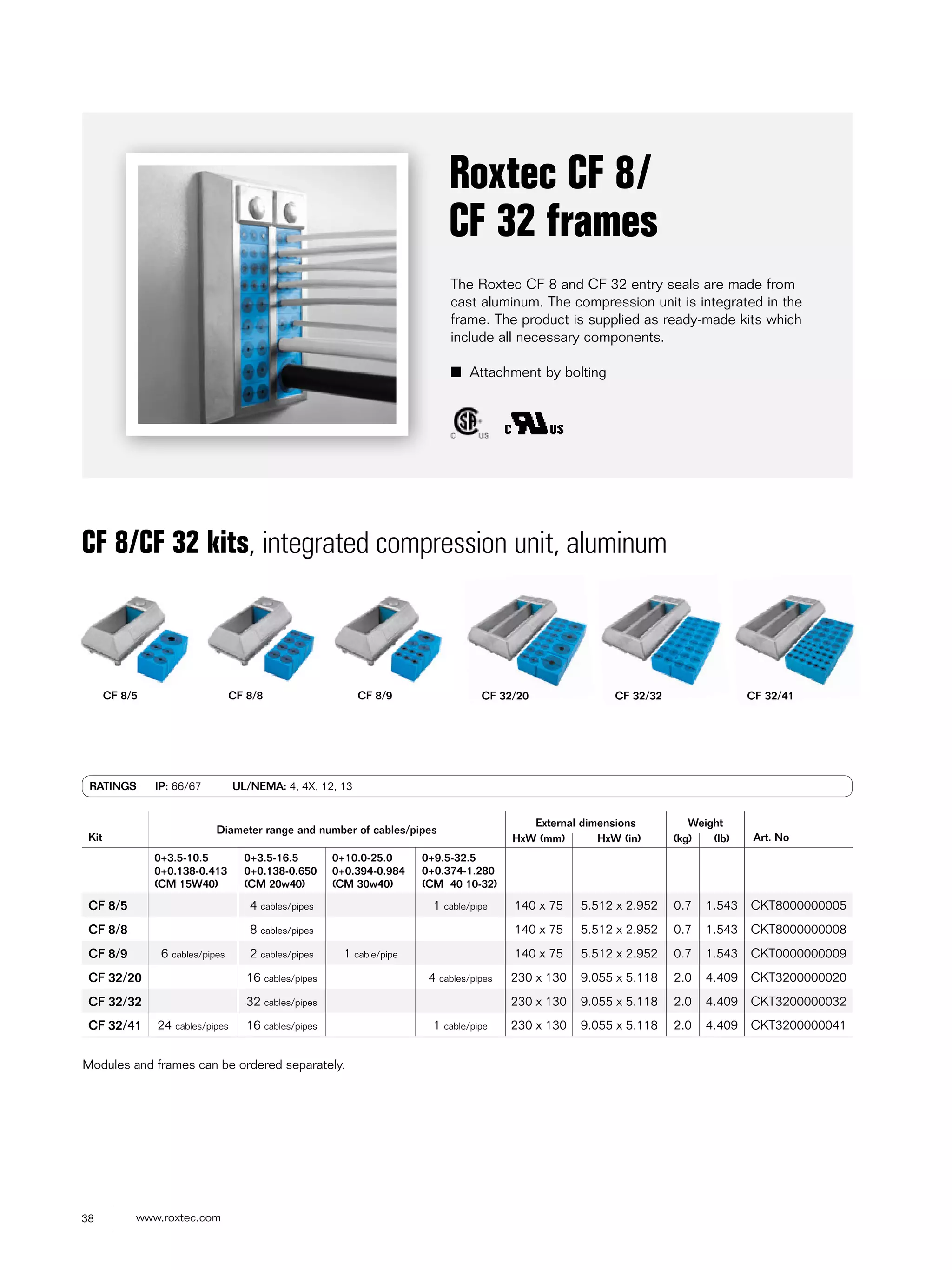 Roxtec_Cable_entry_seals_for_cabinets_EN | PDF