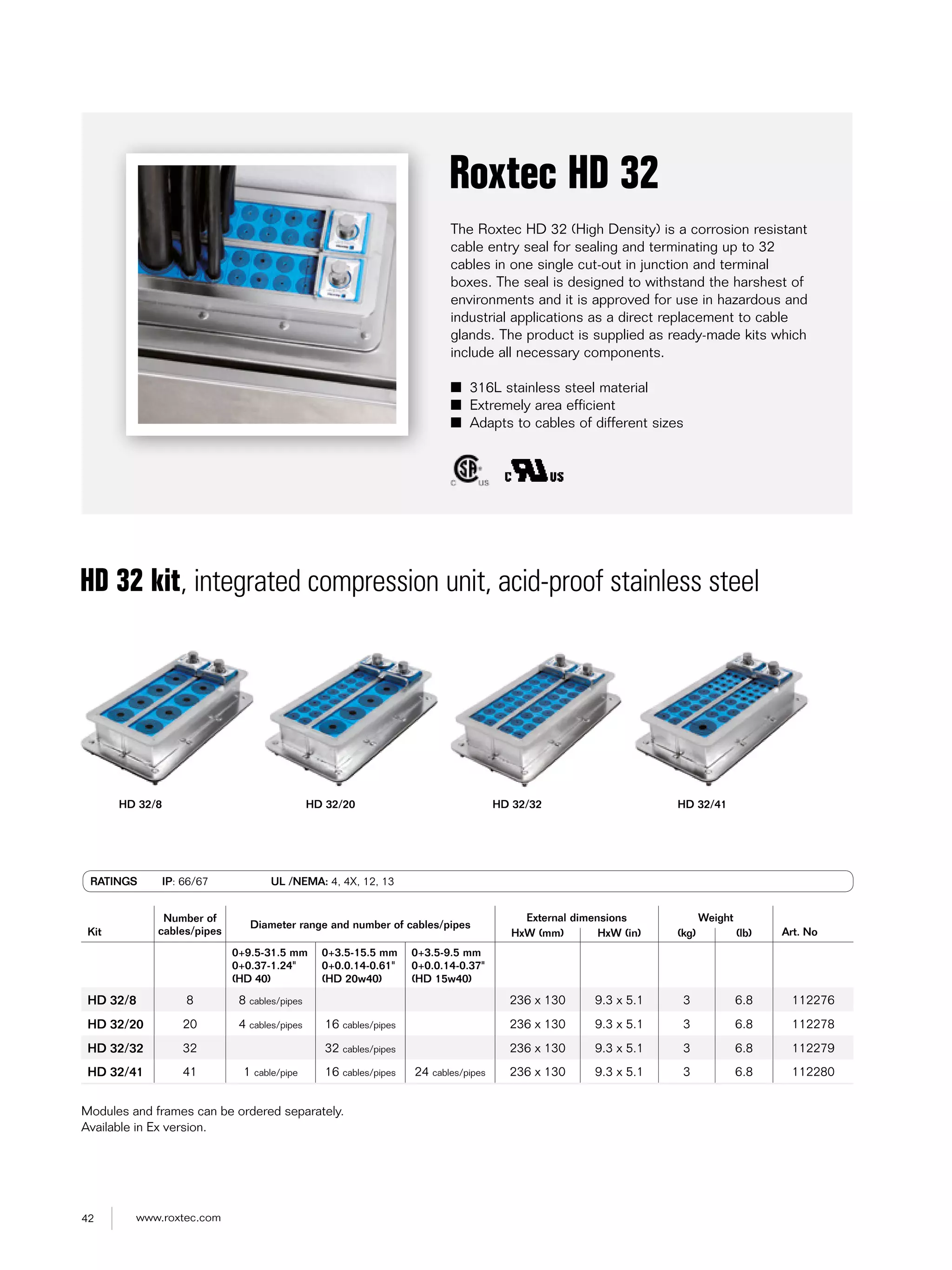 Roxtec_Cable_entry_seals_for_cabinets_EN | PDF
