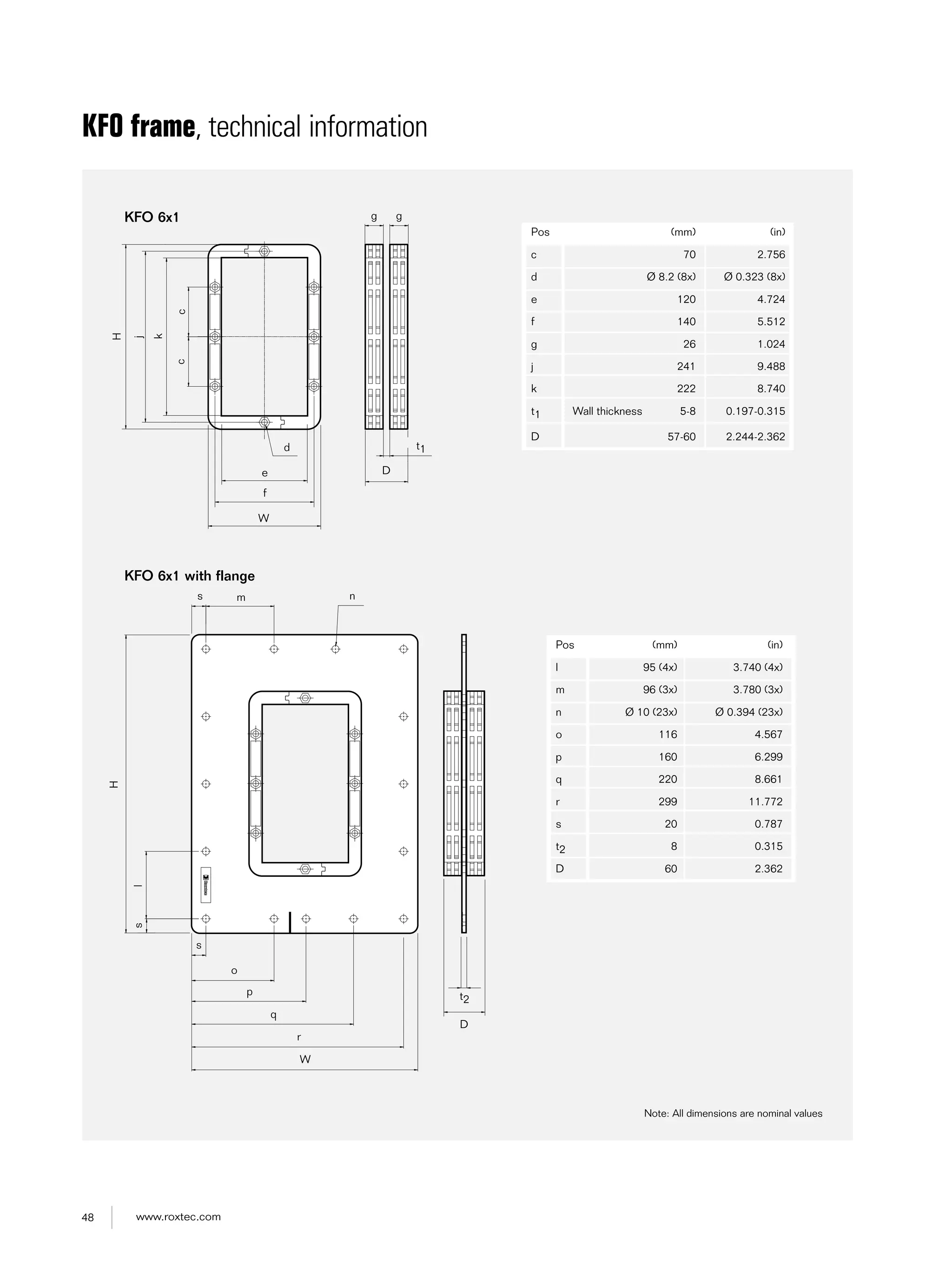 Roxtec_Cable_entry_seals_for_cabinets_EN | PDF