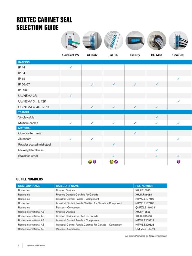 Roxtec_Cable_entry_seals_for_cabinets_EN | PDF