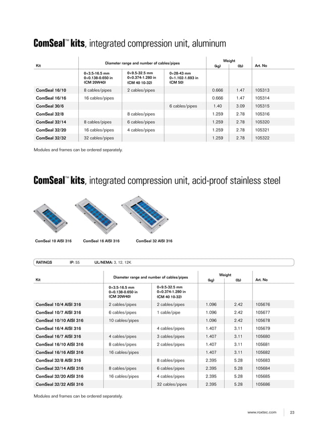 Roxtec_Cable_entry_seals_for_cabinets_EN | PDF
