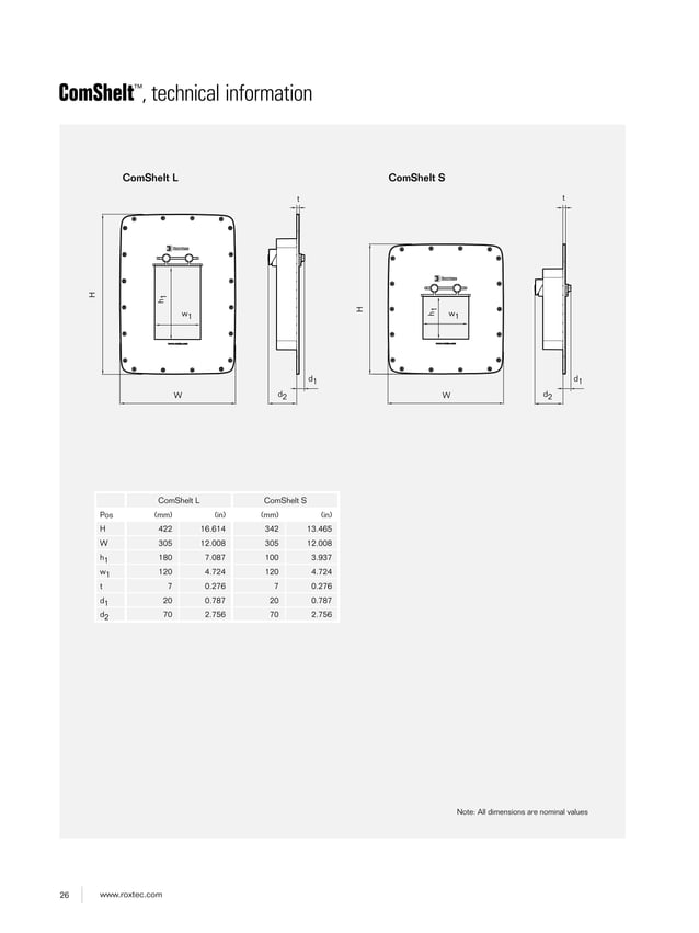 Roxtec_Cable_entry_seals_for_cabinets_EN | PDF