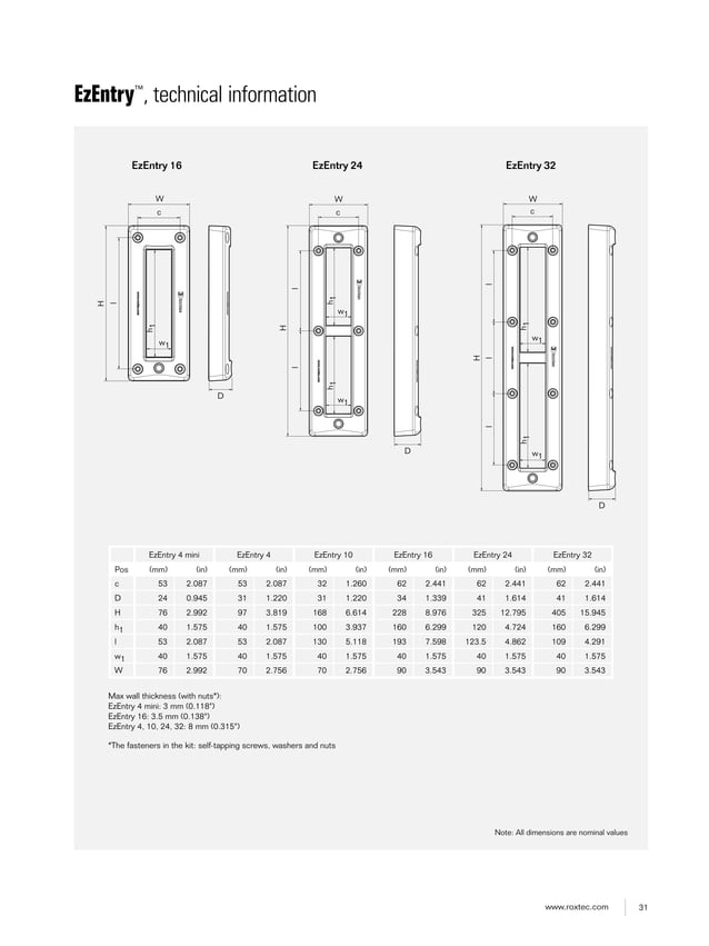 Roxtec_Cable_entry_seals_for_cabinets_EN | PDF
