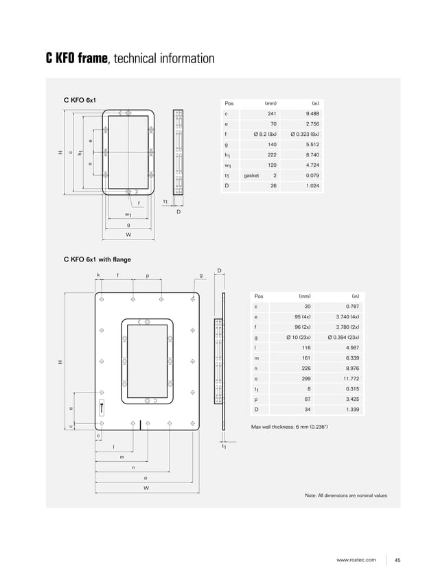 Roxtec_Cable_entry_seals_for_cabinets_EN | PDF