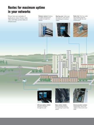 Roxtec Cable & Pipe Transits - Telecoms | PDF