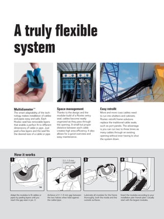 Roxtec Cable & Pipe Transits - Telecoms | PDF