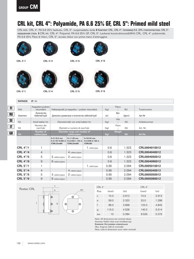 Roxtec Cable Transit Seals - CRL Transit Frames | PDF