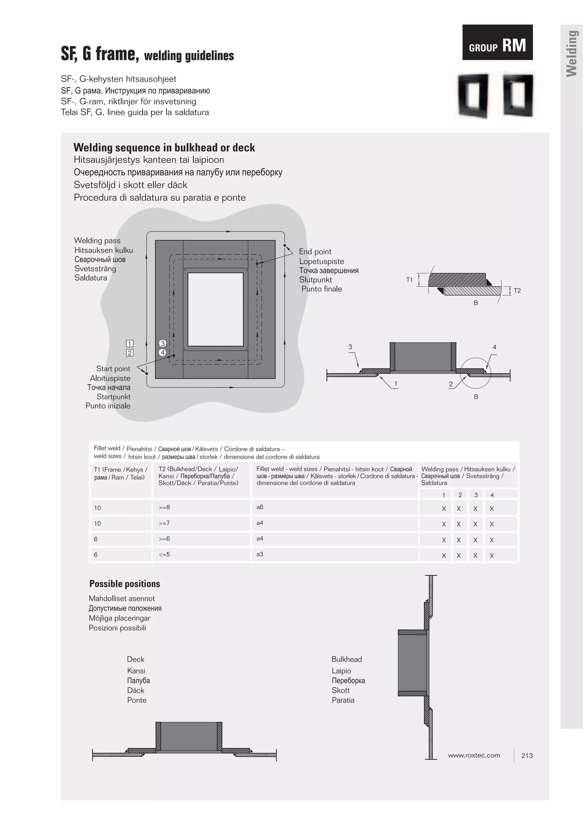 Roxtec Cable Transit Seals - Roxtec G Cable Transit Frame | PDF