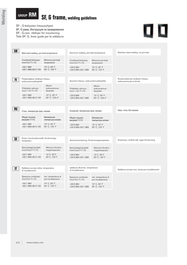 Roxtec Cable Transit Seals - Roxtec G Cable Transit Frame | PDF