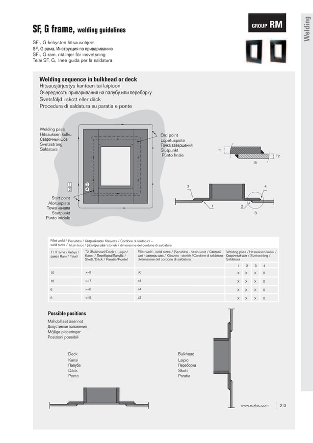 Roxtec Cable Transit Seals - Roxtec G Cable Transit Frame | PDF