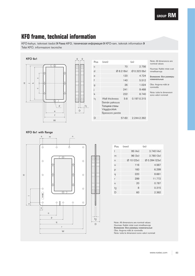 Roxtec Cable Transit Seals - Roxtec KFO Cable Transit Frame | PDF