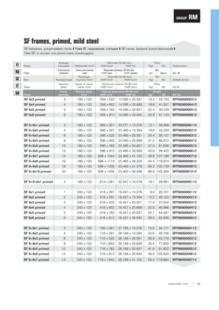 Roxtec Cable Transit Seals - Roxtec SF Cable Transit Frame | PDF