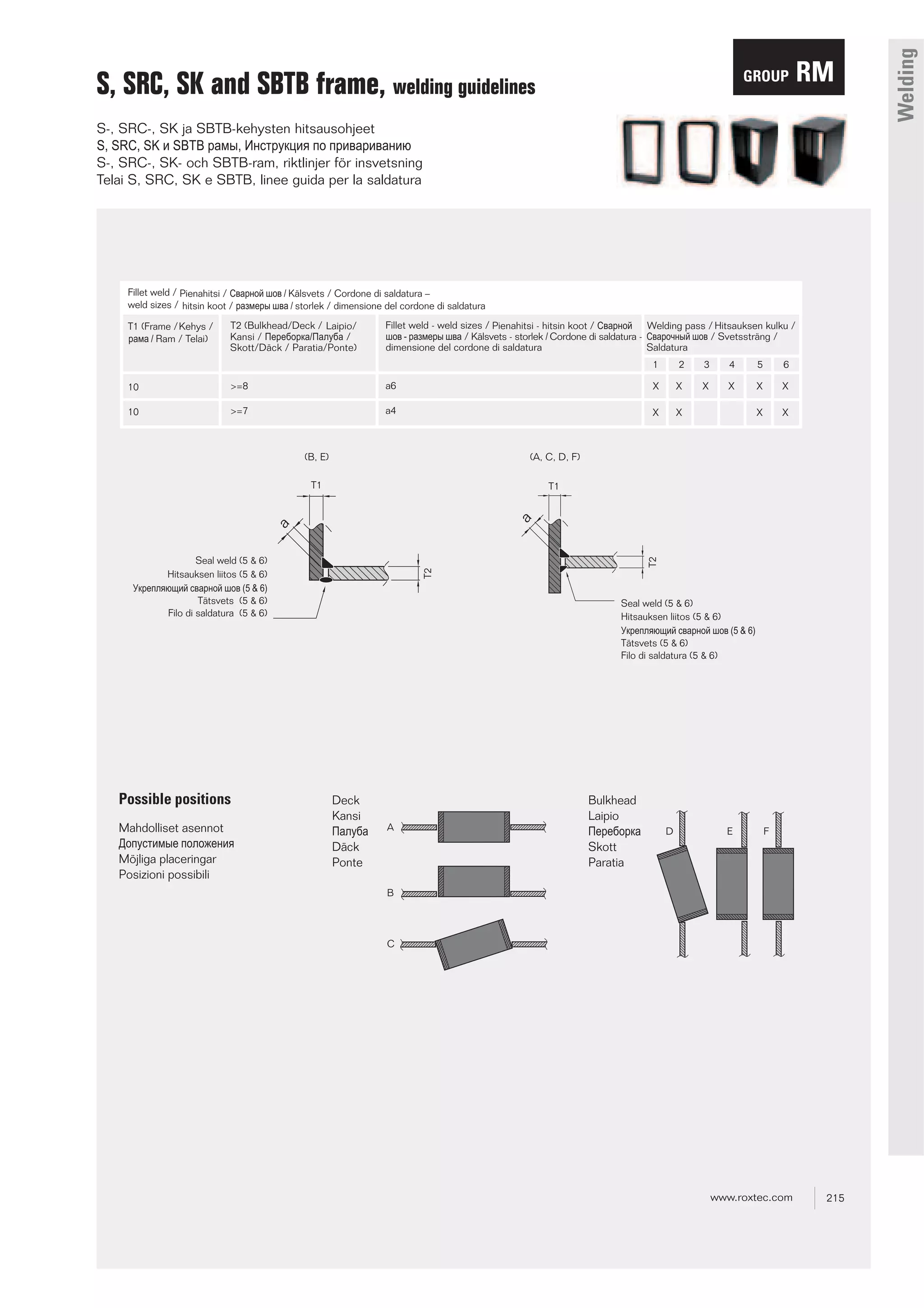 Roxtec Cable Transit Seals - Roxtec SK Cable Transit Frame | PDF