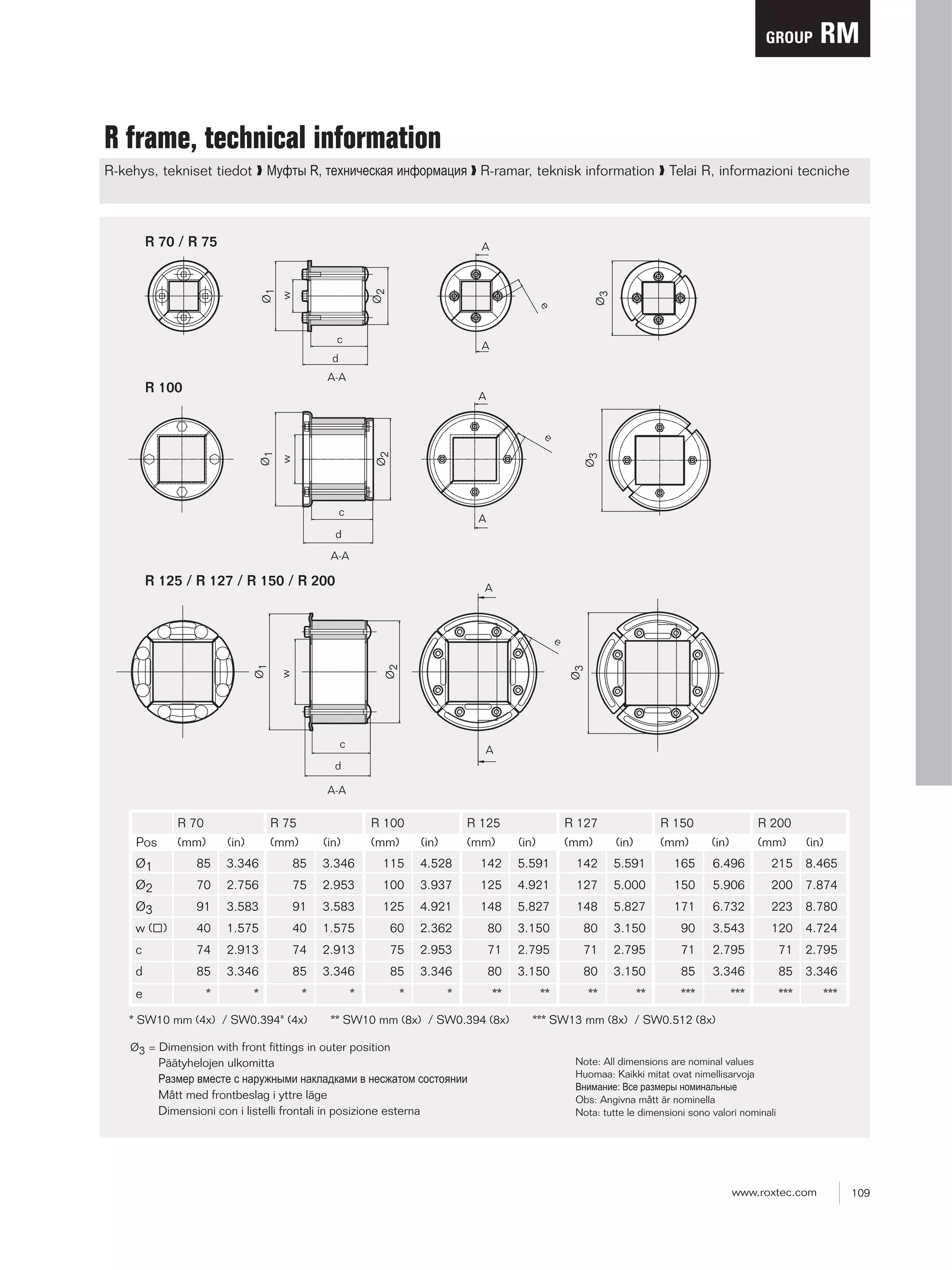 Roxtec Cable Transit Seals - R Transit Frames | PDF