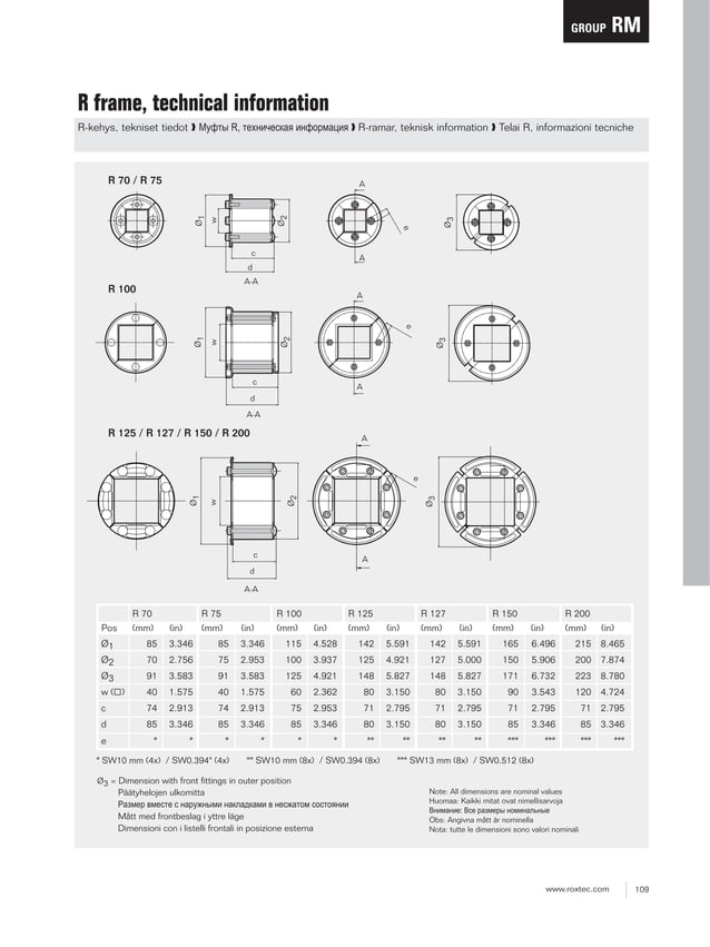 Roxtec Cable Transit Seals - R Transit Frames | PDF
