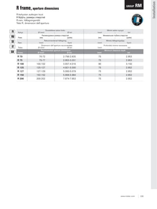 Roxtec Cable Transit Seals - R Transit Frames | PDF