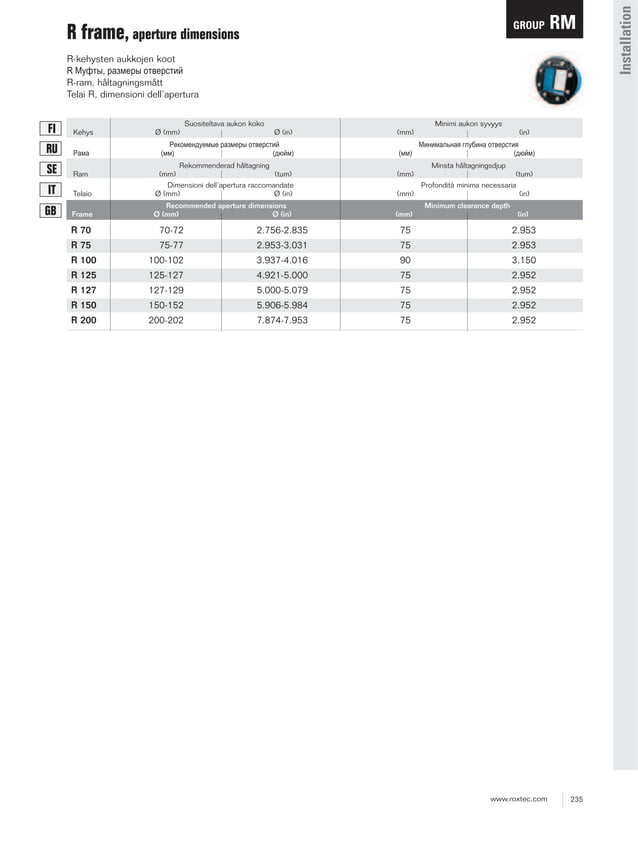 Roxtec Cable Transit Seals - R Transit Frames | PDF