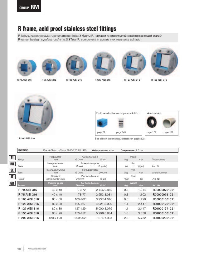 Roxtec Cable Transit Seals - R Transit Frames