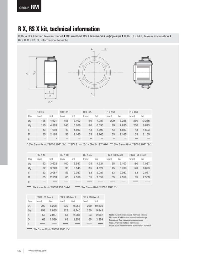 Roxtec Cable Transit Seals - RX Transit Frames | PDF