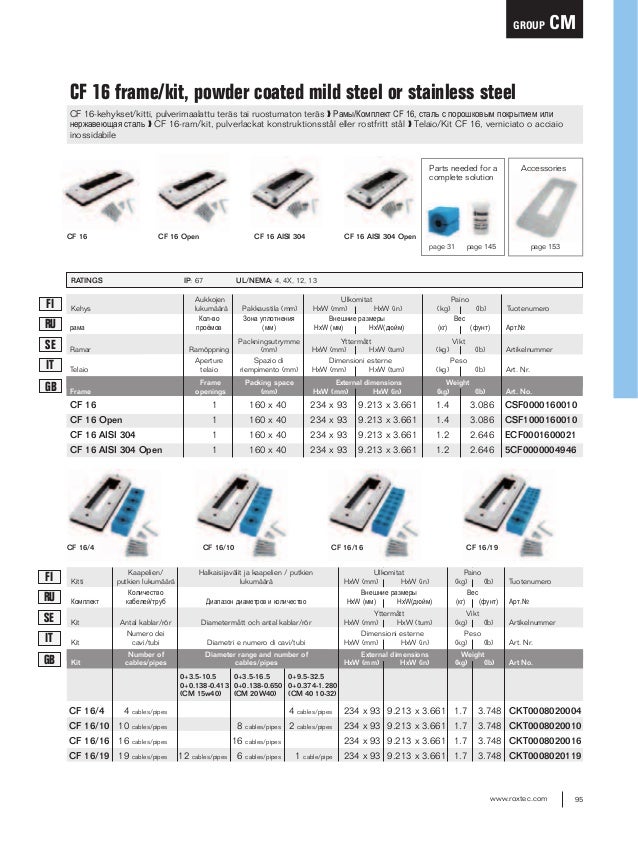 Roxtec Cable Transit Seals - Roxtec CF16 Cable Transit Frame