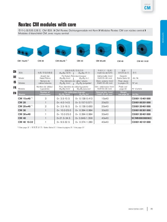 Roxtec Cable Transits - Catalogue