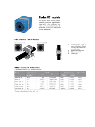 Roxtec RM BG B Sealing Solutions - Roxtec Frames, Modules for Roxtec BG ...
