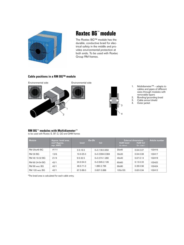 Roxtec RM BG B Sealing Solutions - Roxtec Frames, Modules for Roxtec BG ...